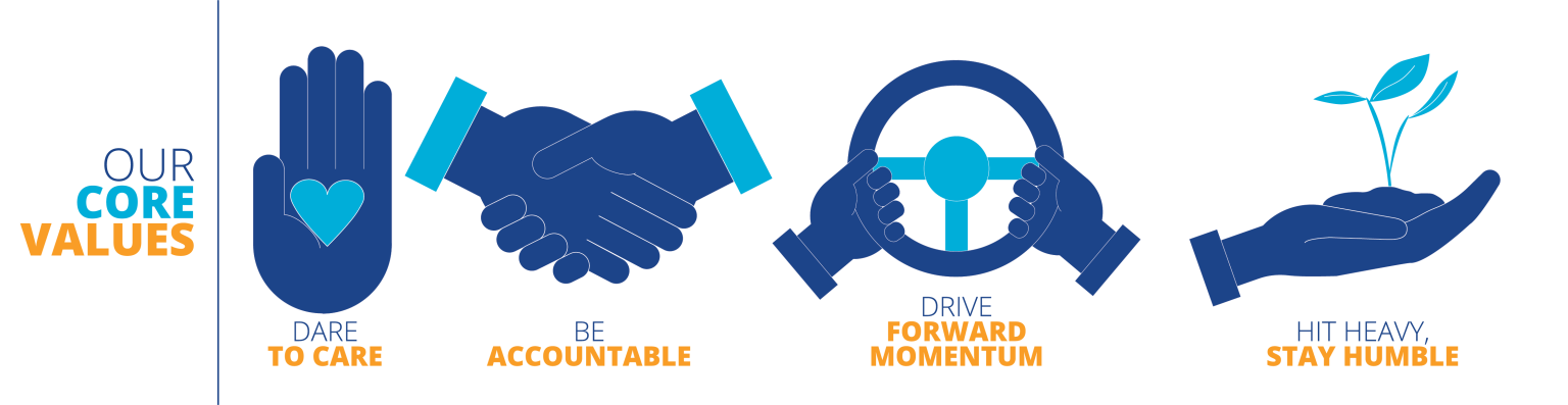 Job Opportunities | Superior Choice CU